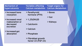 Hypercalcemia | PPT