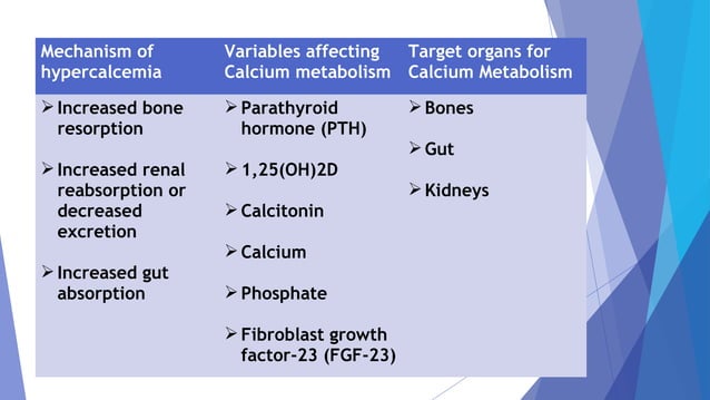 Hypercalcemia | PPT | Endocrine and Metabolic Diseases | Diseases and Conditions