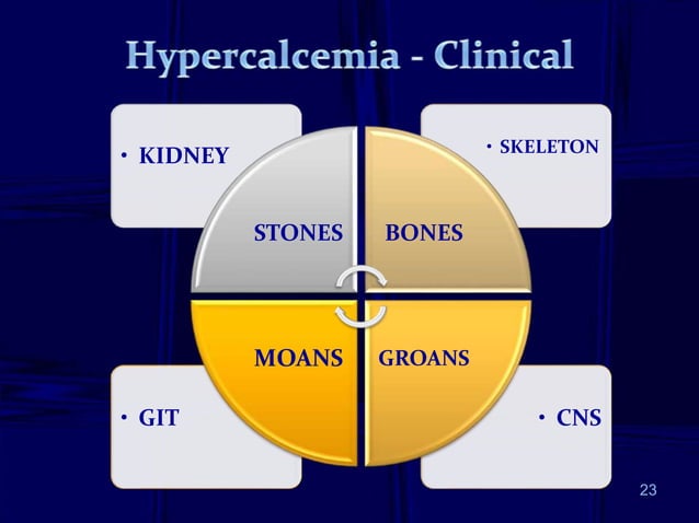 Hypercalcemia.ppt | Endocrine and Metabolic Diseases | Diseases and Conditions