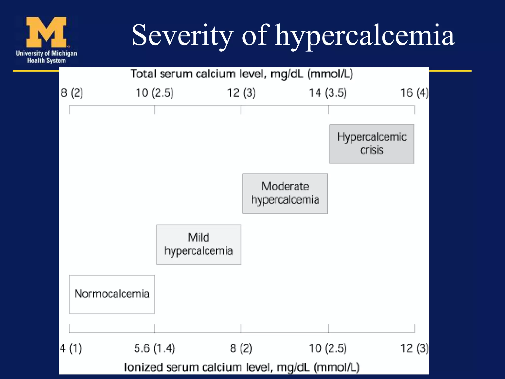 Hypercalcemia- Approach to the Diagnosis Palak Choksi.pptx