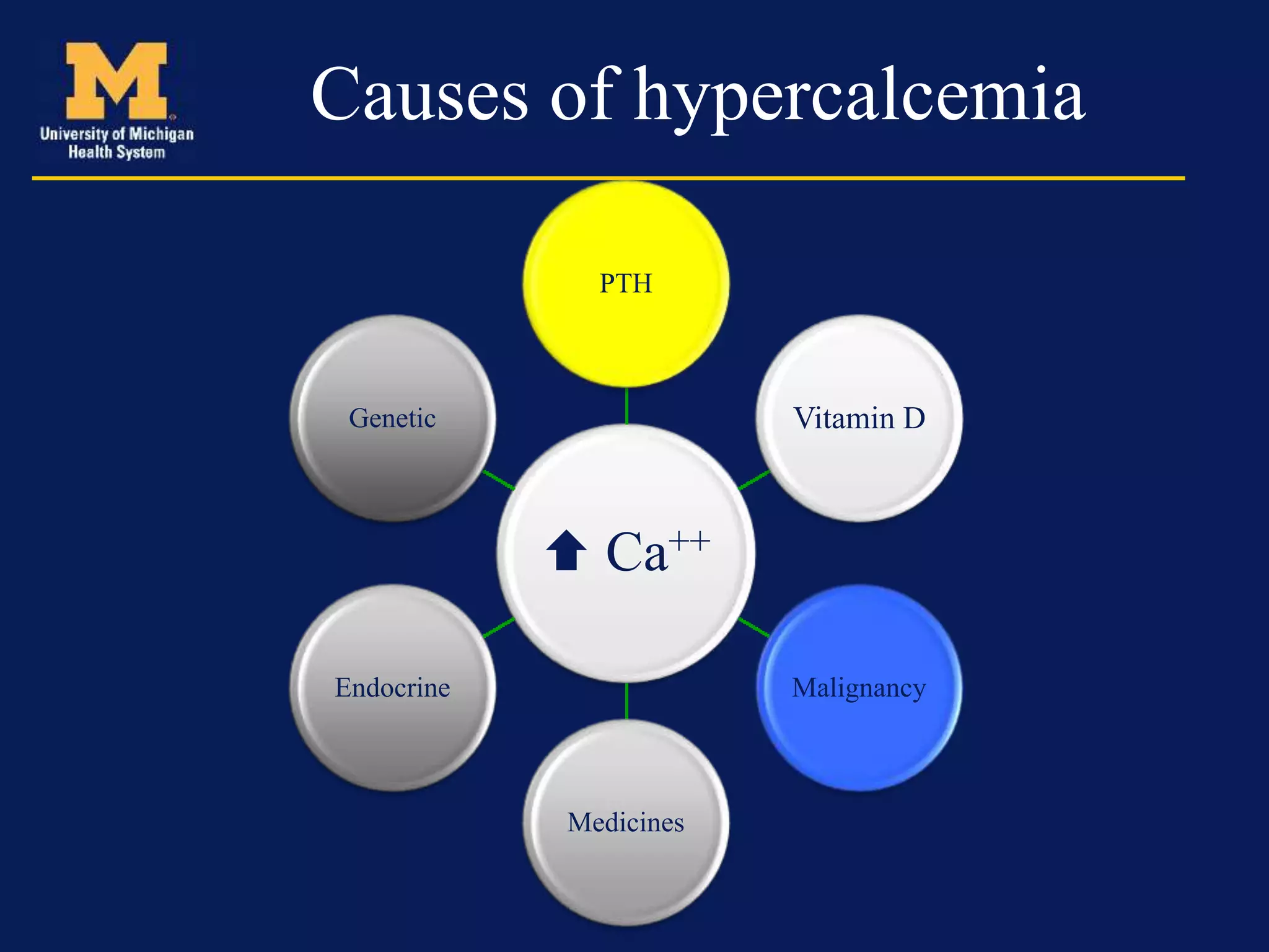 Hypercalcemia- Approach to the Diagnosis Palak Choksi.pptx