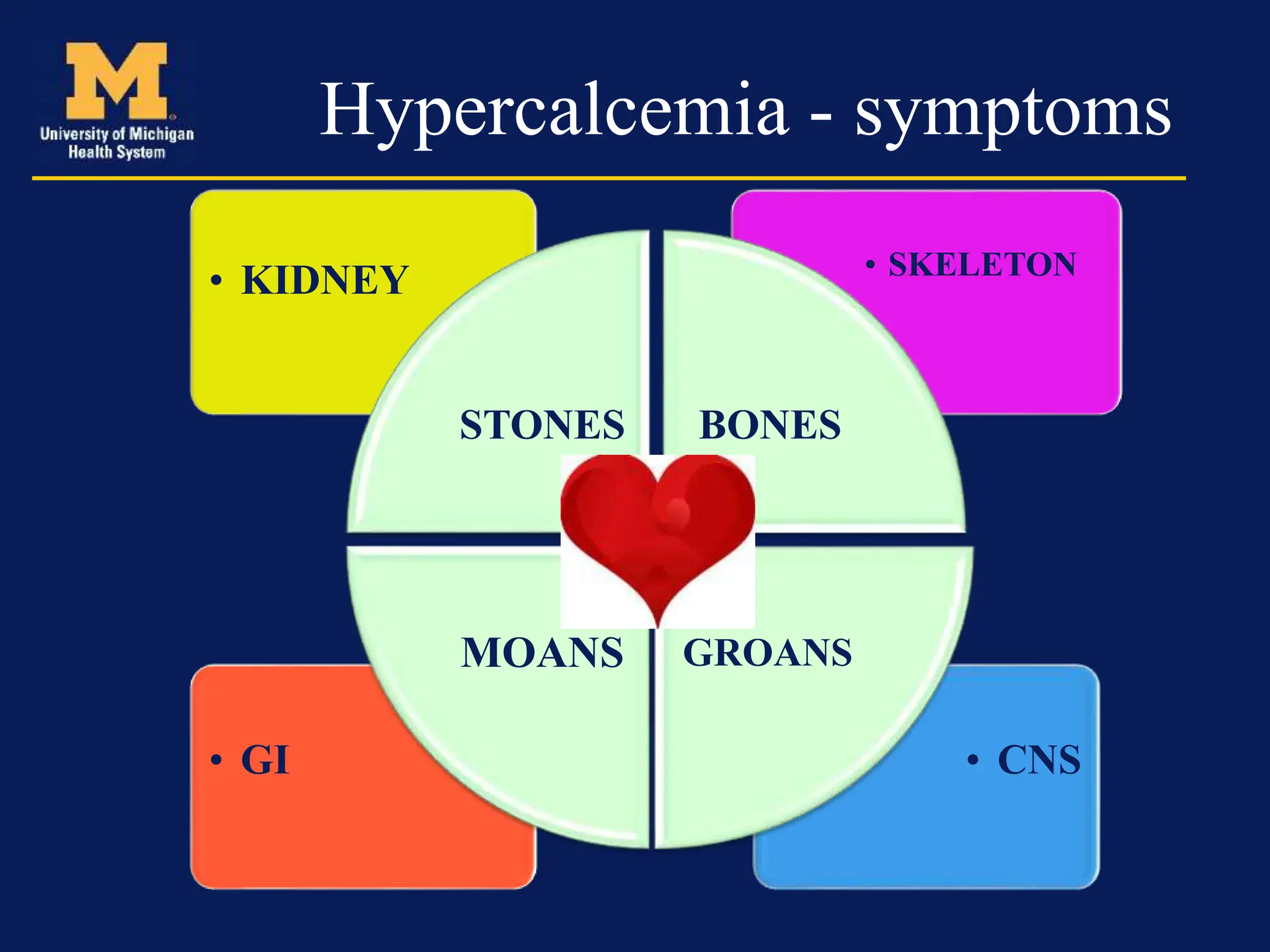 Hypercalcemia- Approach to the Diagnosis Palak Choksi.pptx | Endocrine ...