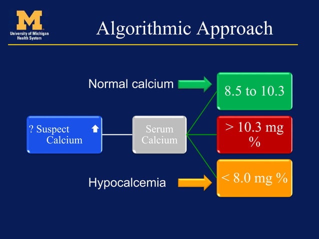 Hypercalcemia- Approach to the Diagnosis Palak Choksi.pptx