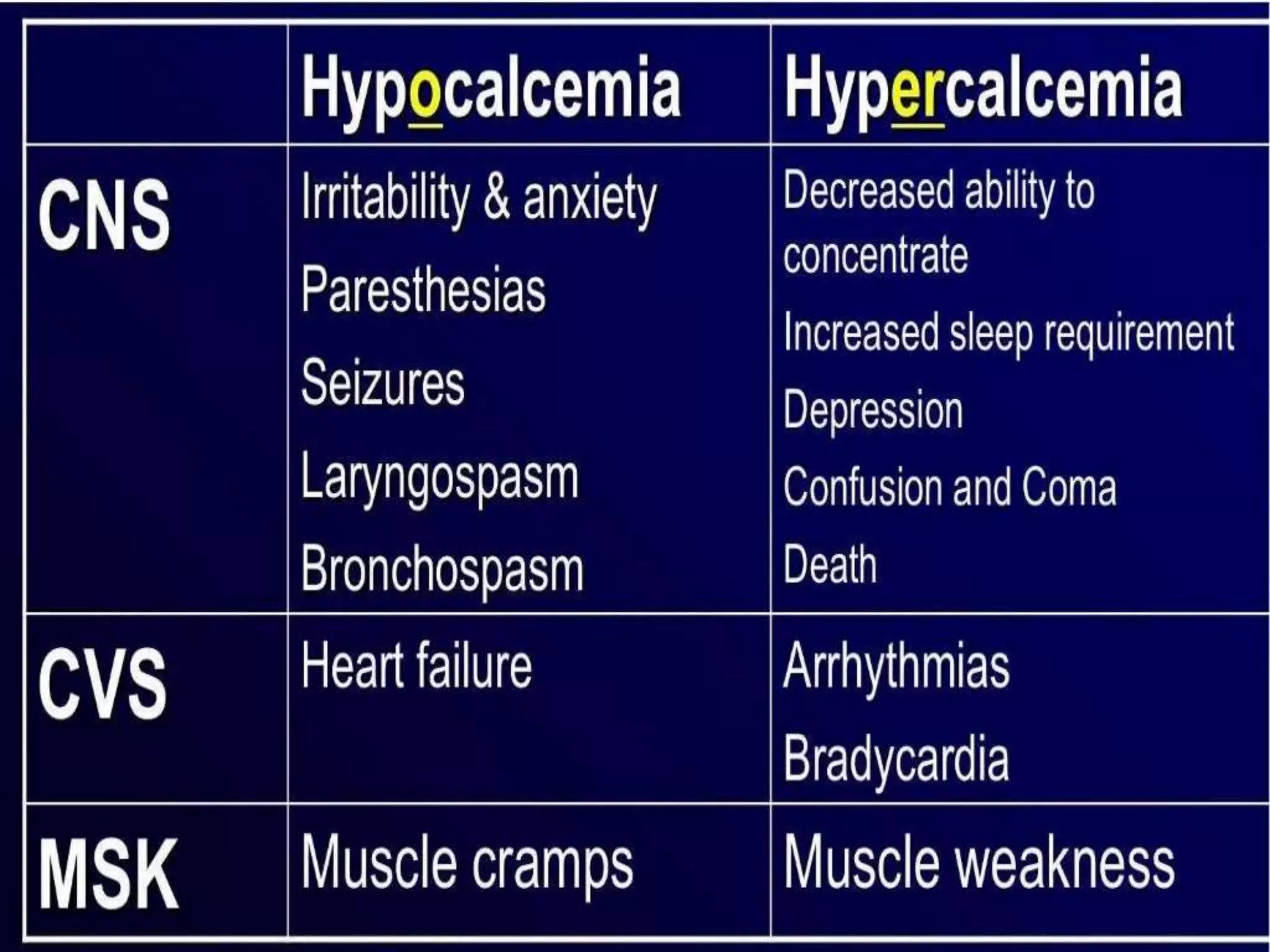 HYPERCALCEMIA-V-HYPOCALCEMIA.pptx