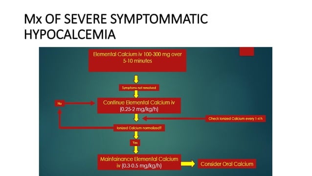 HYPERCALCEMIA AND HYPOCALCEMIA fina.pptx
