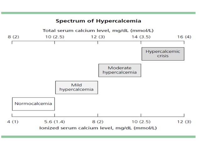 Hypercalcemia and hypocalcemia | PPTX