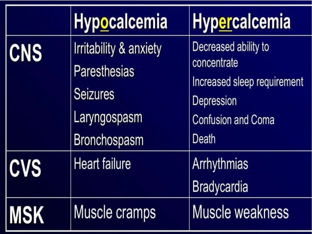 Hypercalcemia and hypocalcemia