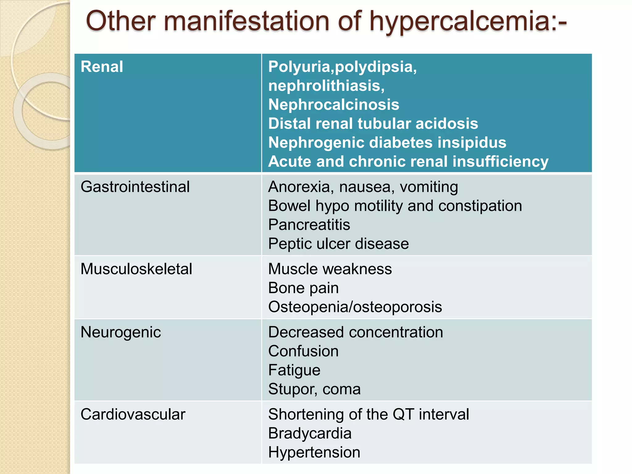 HYPERCALCEMIA ASSOCIATED WITH MALIGNANCY.pptm (2).pptx | Endocrine and ...