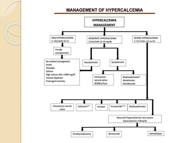 HYPERCALCEMIA ASSOCIATED WITH MALIGNANCY.pptm (2).pptx | Endocrine and Metabolic Diseases ...