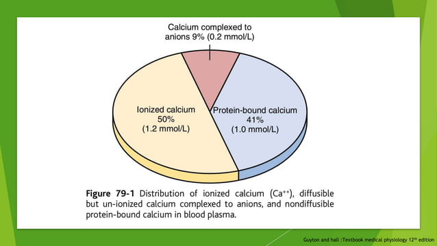 HYPERCALCEMIA : :::: CALCIUM HOMEOSTASIS | PPTX