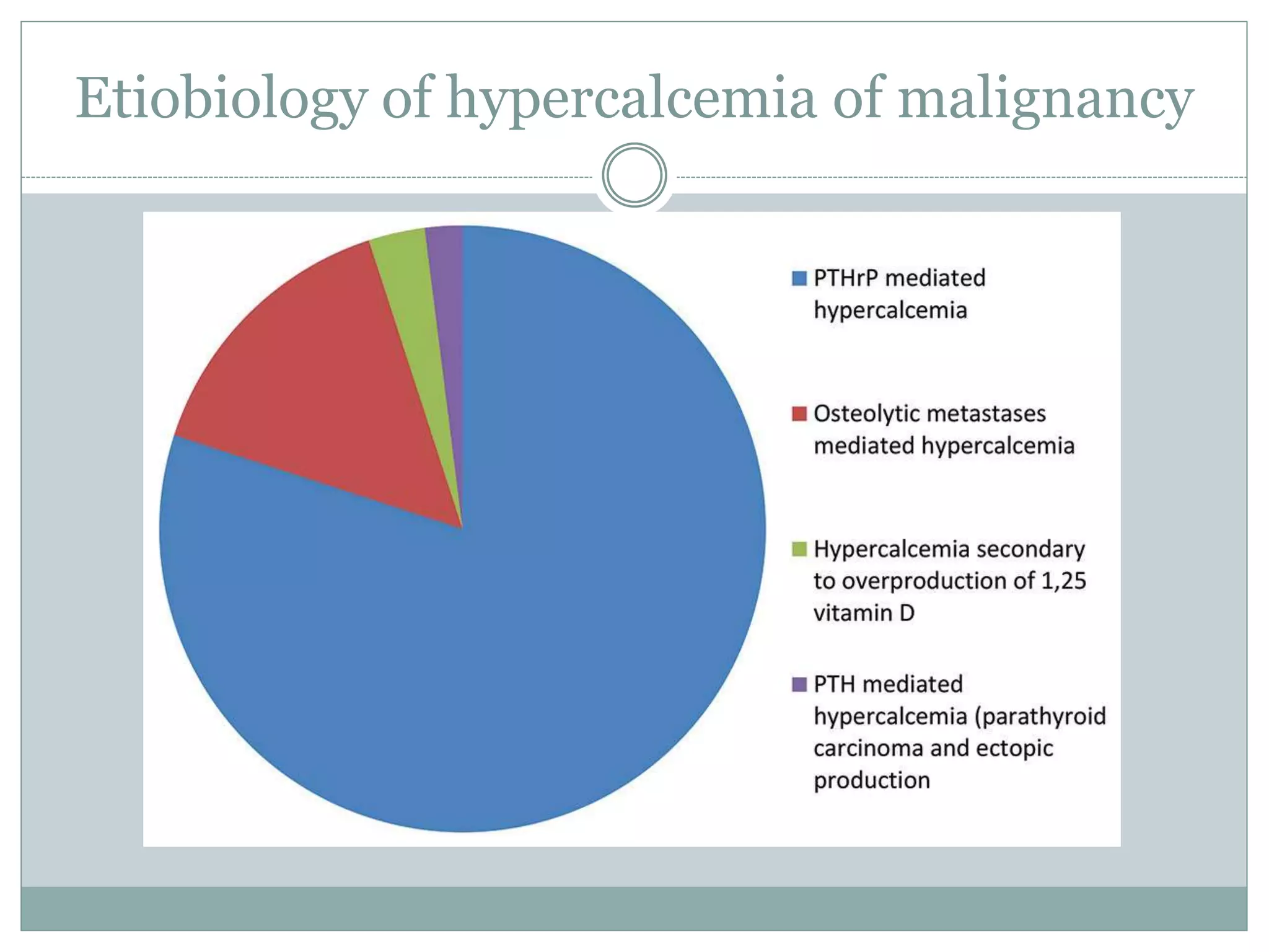 Hypercalcemia in malignancy | PPTX