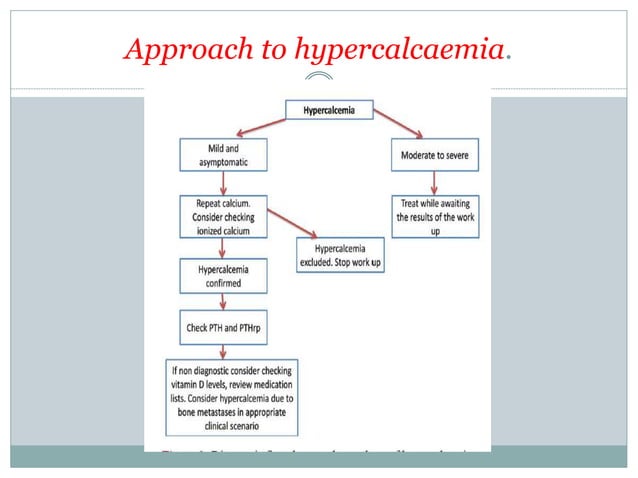Hypercalcemia in malignancy | PPTX | Endocrine and Metabolic Diseases | Diseases and Conditions