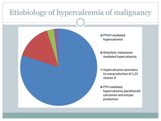 Hypercalcemia Of Malignancy