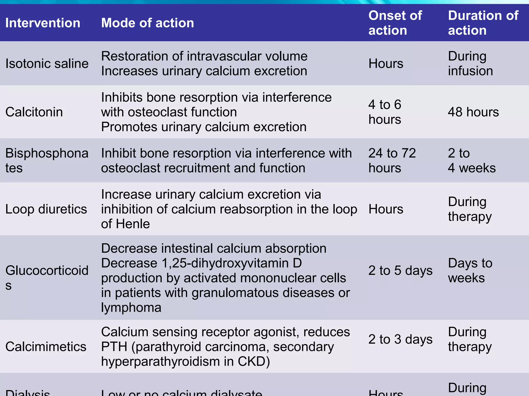 Hypercalcemia in children and adolescent | PPT
