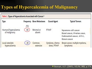 Hypercalcemia of malignancy | PPT