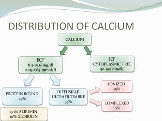 Hypercalcemia ppt.pdf