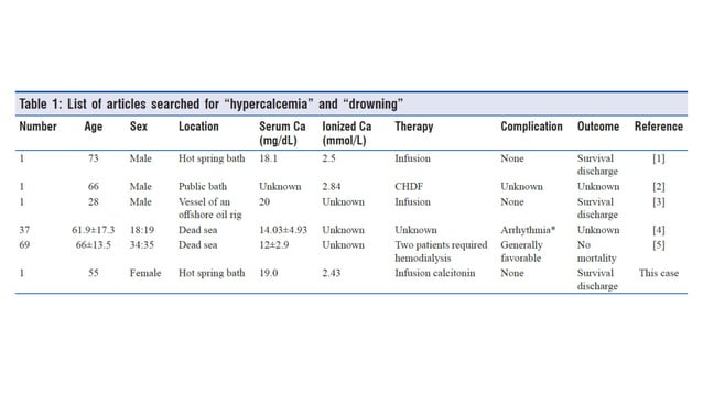 hypercalcemia diagnosis and drug management | PPT