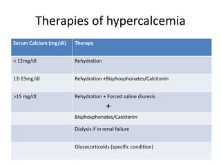 Approach to management of Hypercalcemic emerggencies | PPTX