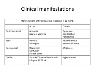 Approach to management of Hypercalcemic emerggencies | PPTX