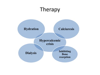 Approach to management of Hypercalcemic emerggencies | PPTX