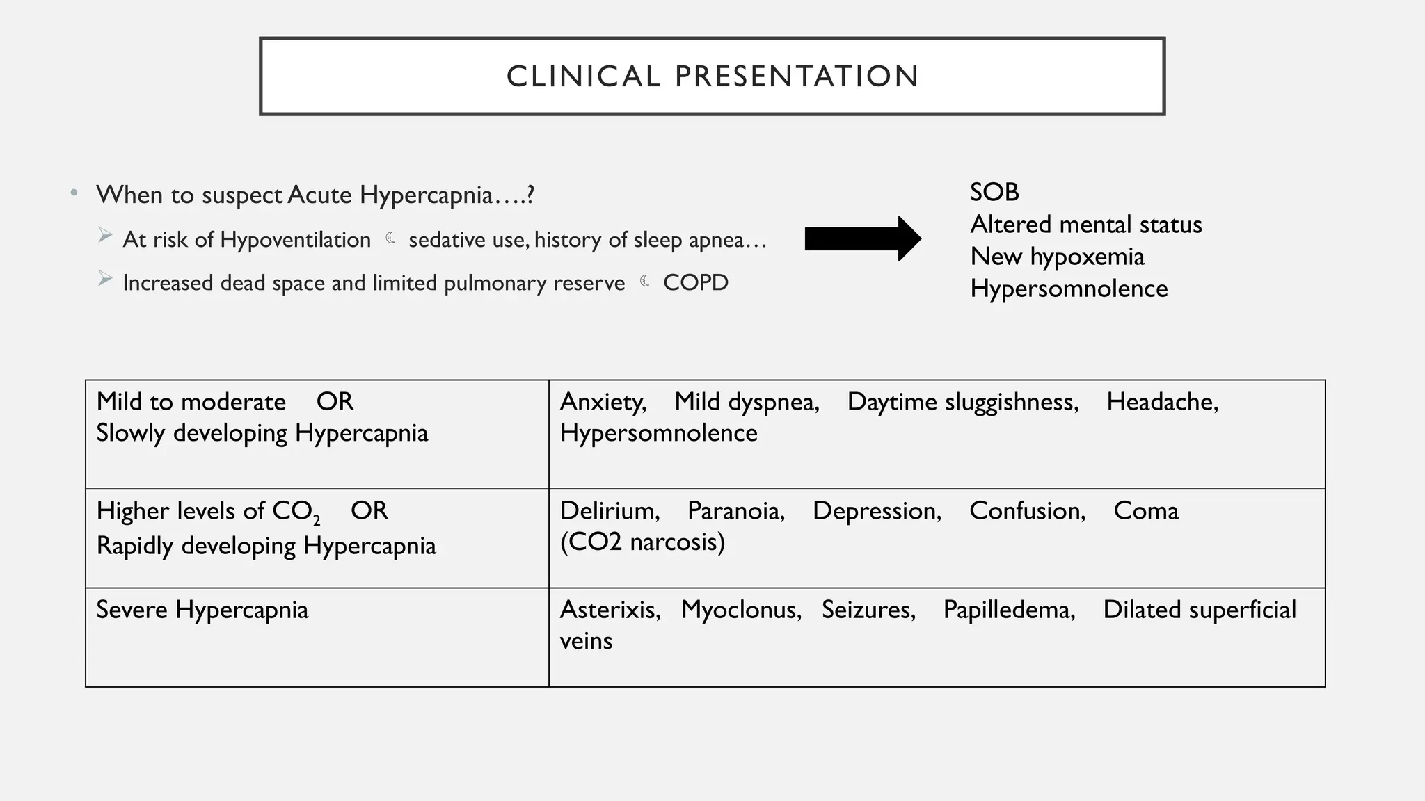 Hypercapnic (Type 2) respiratory failure.pptx