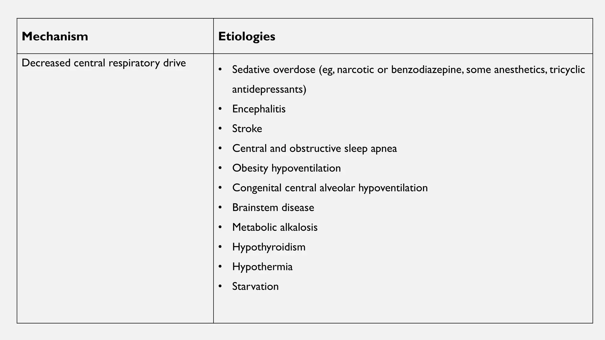 Hypercapnic (Type 2) respiratory failure.pptx