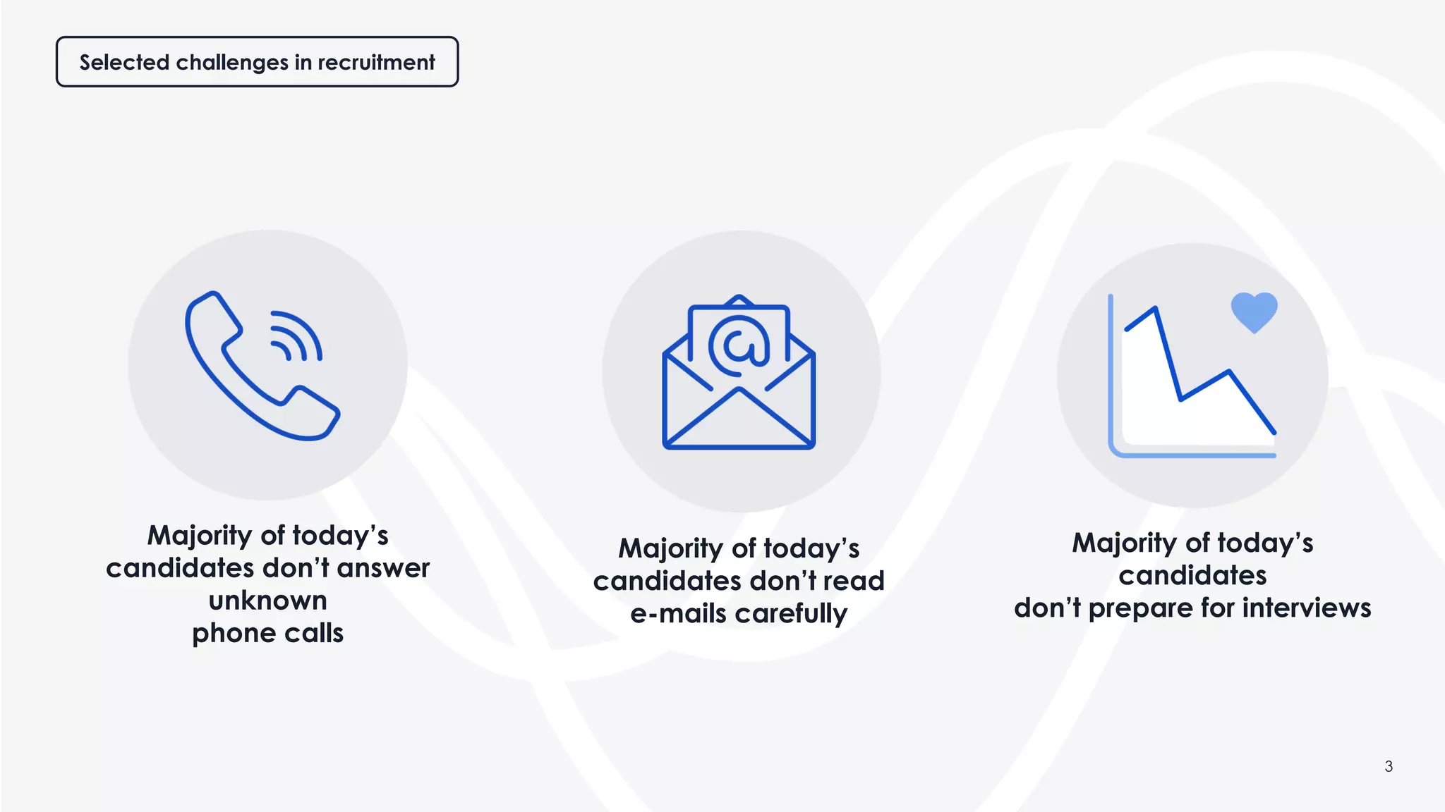Hypercare preonboarding & onboarding messages | PPT