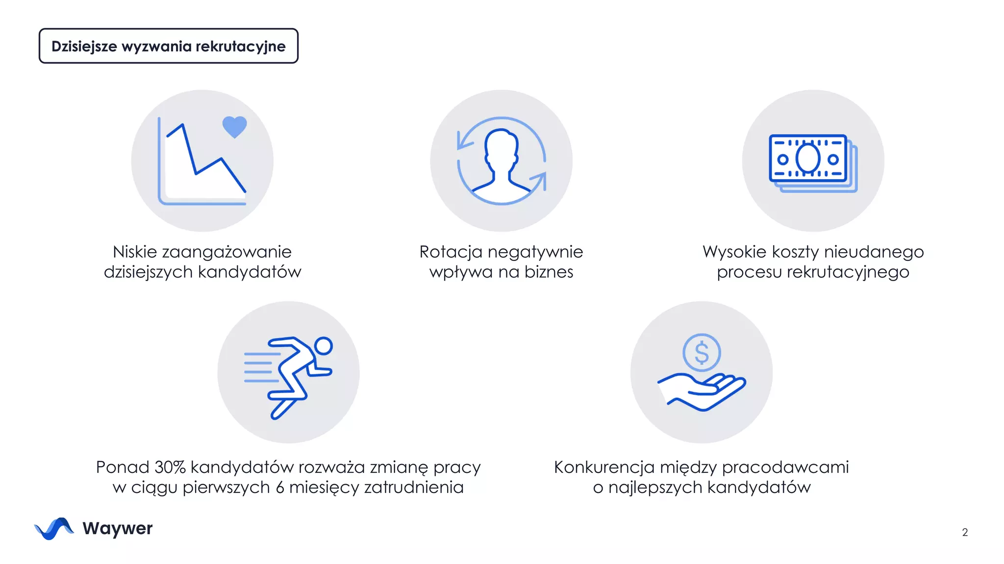 Hypercare prezentacja kgn short | PDF