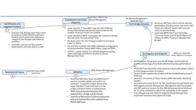 Hypercare Support Model.pptx