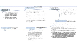 Hypercare Support Model.pptx