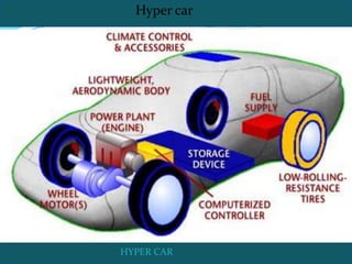 Hyper car sukumar reddy poli | PPT | Free Download
