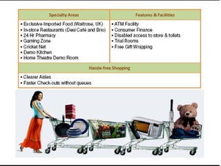 Hypercity Retail | PPT