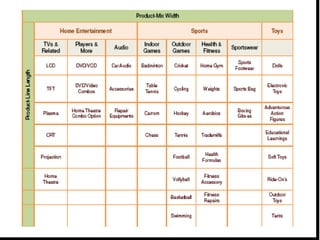 Hypercity Retail | PPT