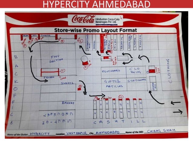 Hypercity execution | PPT