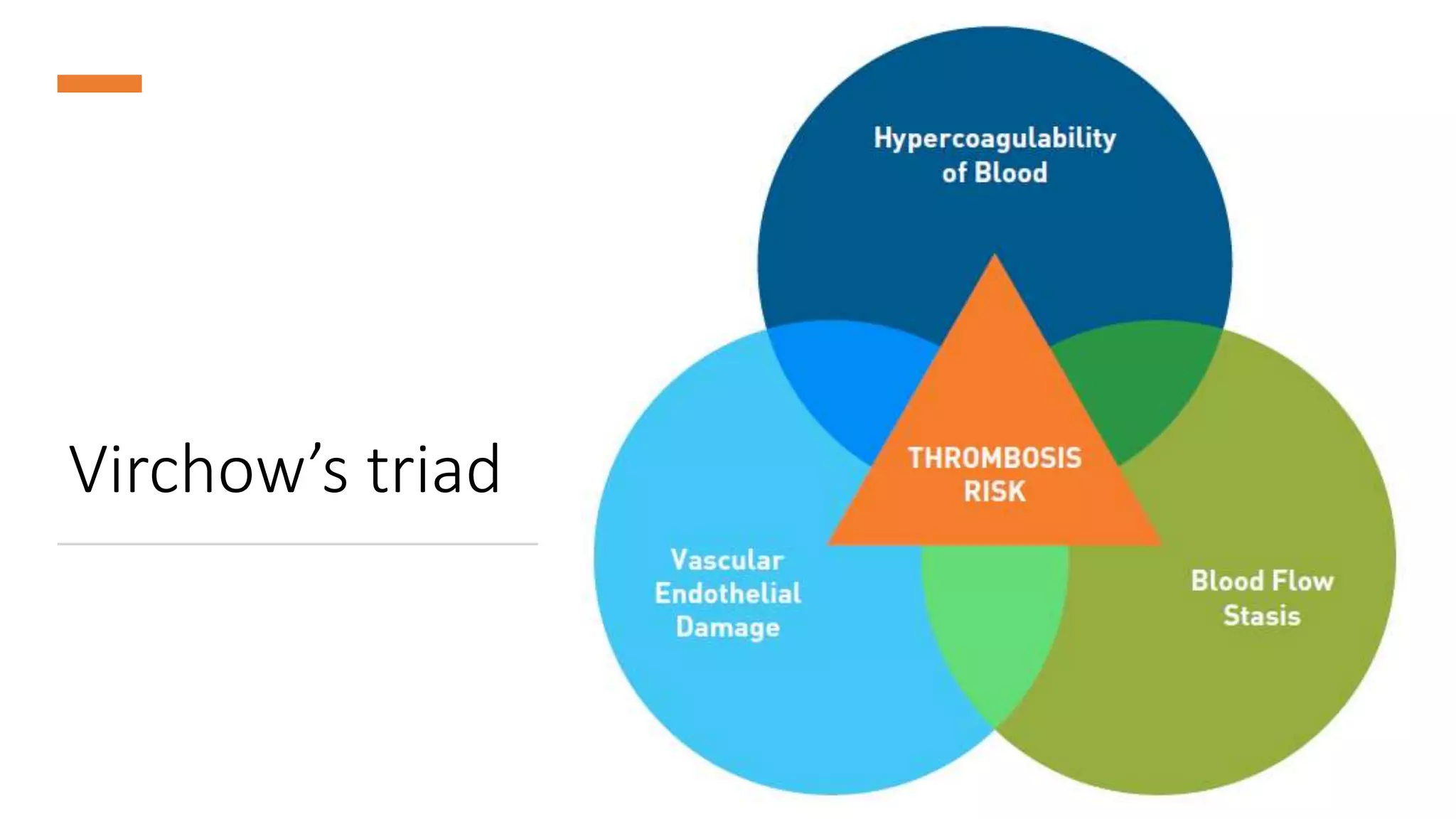 Hypercoagulable states | PPTX