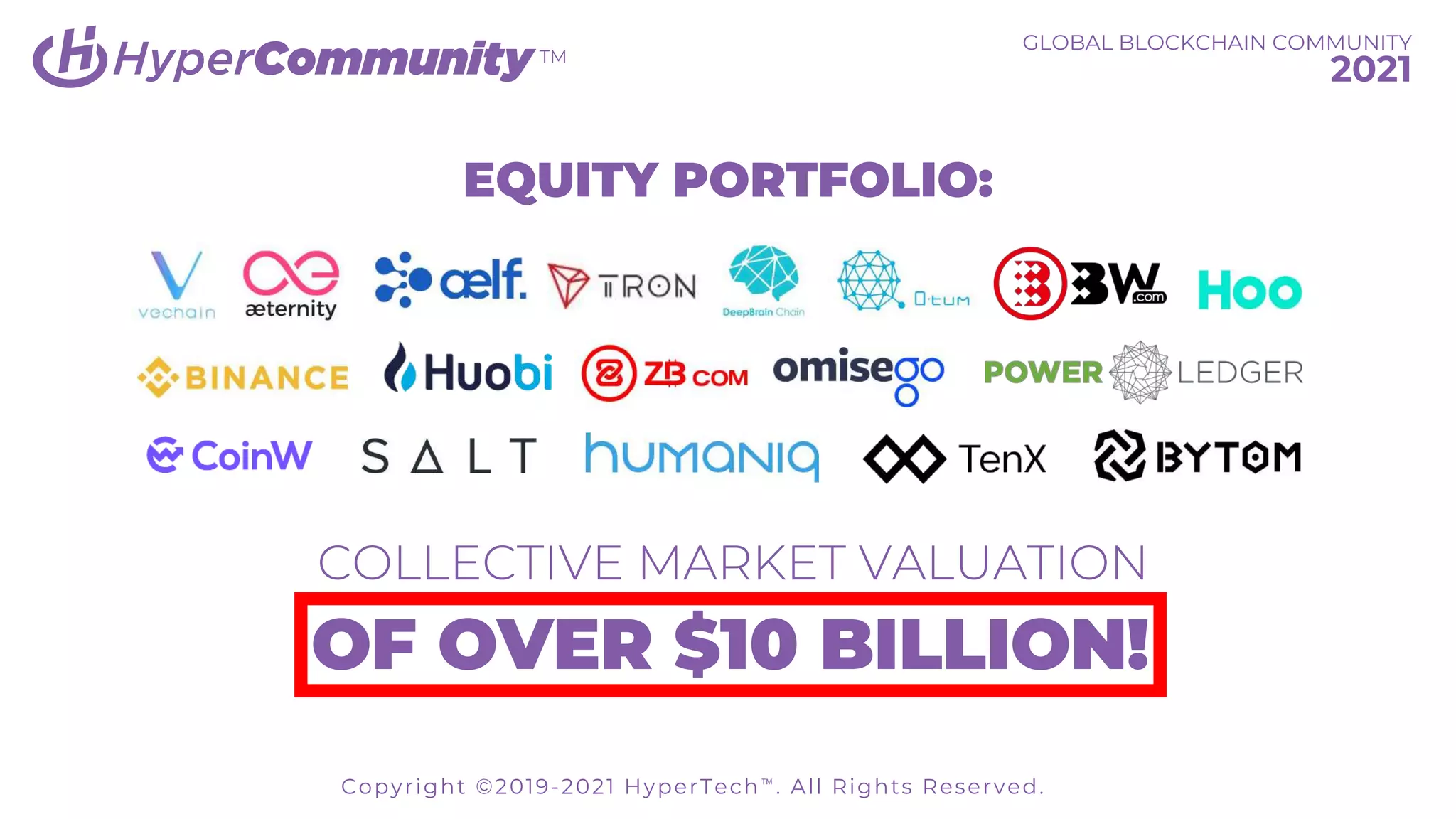 Hyper community shortoverview-2021 | Blockchain DeFi Ecosystem | PPT