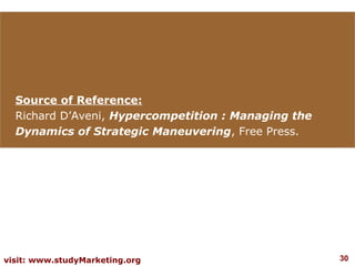 Hypercompetion | PPT