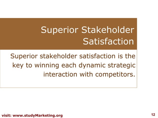 Strategic Planning for Hypercompetition Era | PPT