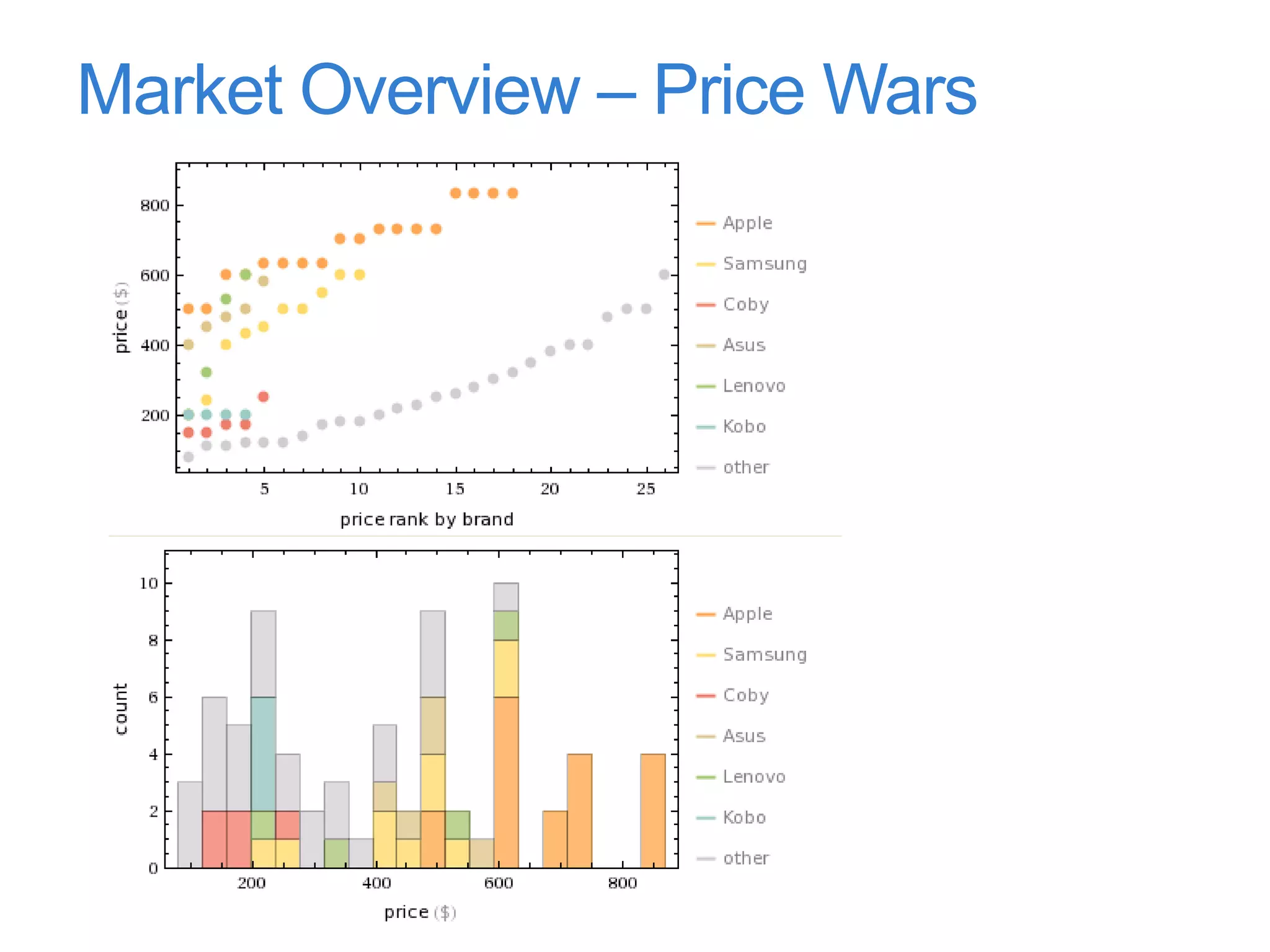 Hypercompetition | PPTX