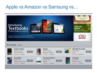 Hypercompetition | PPTX | Tablets and E-readers | Consumer Electronics