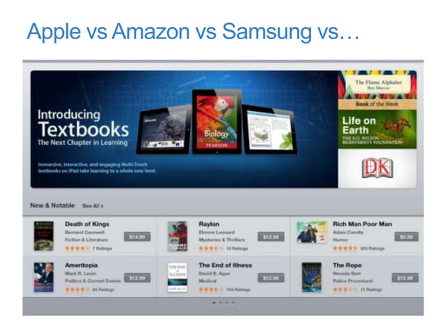 Hypercompetition | PPT