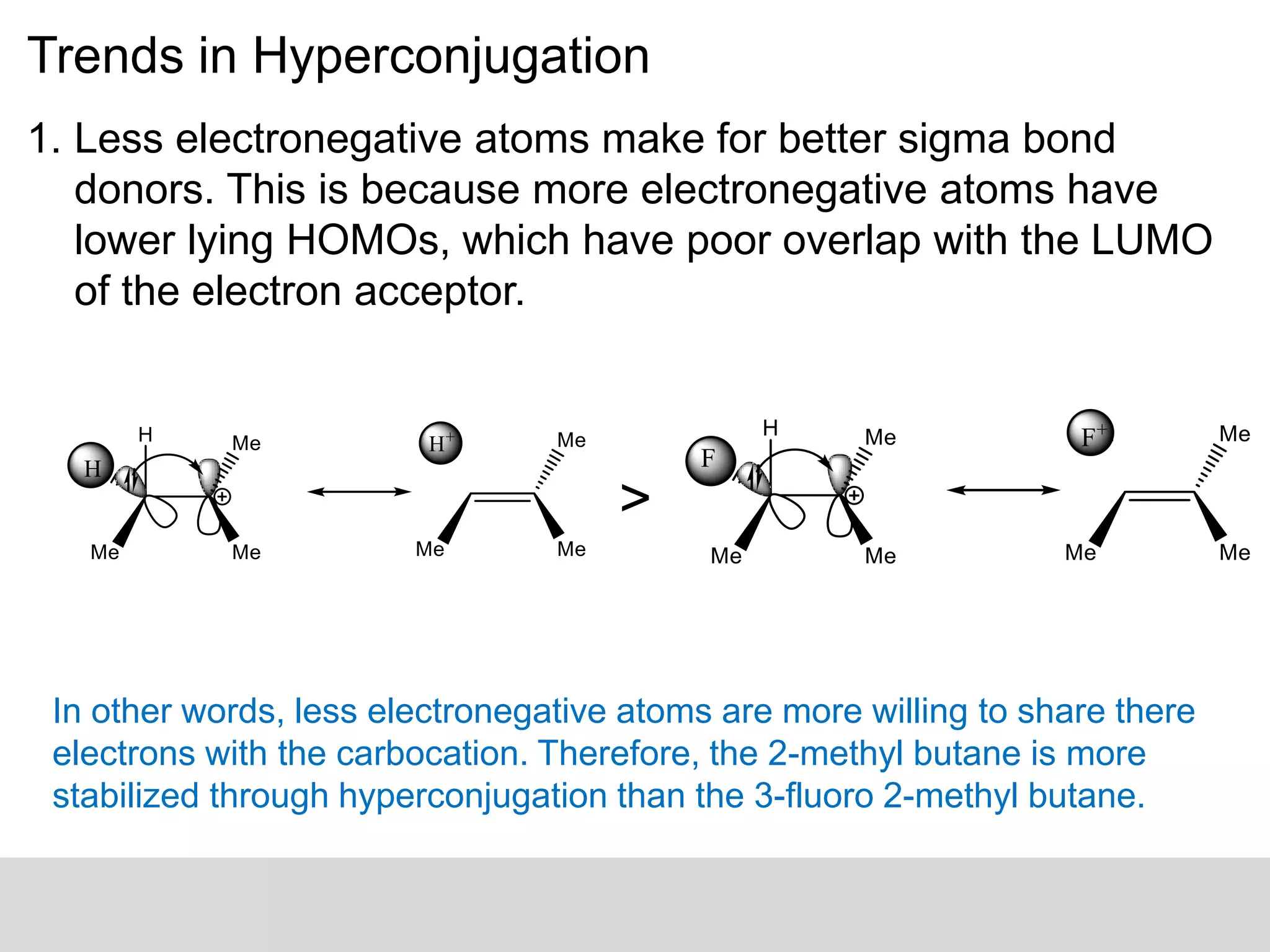 Hyperconjugation | PPTX