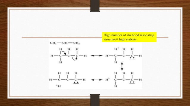 HYPERCONJUGATION.pptx | Chemistry | Science