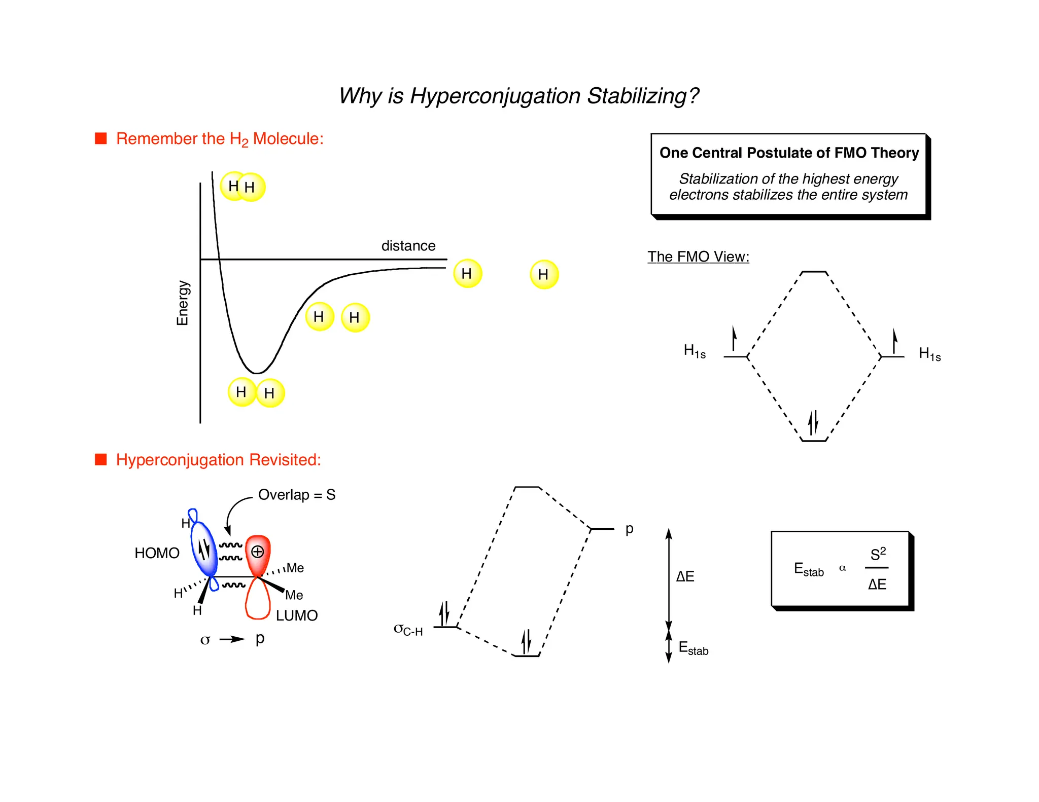 hyperconjugation notes of bsc chemistry | PDF