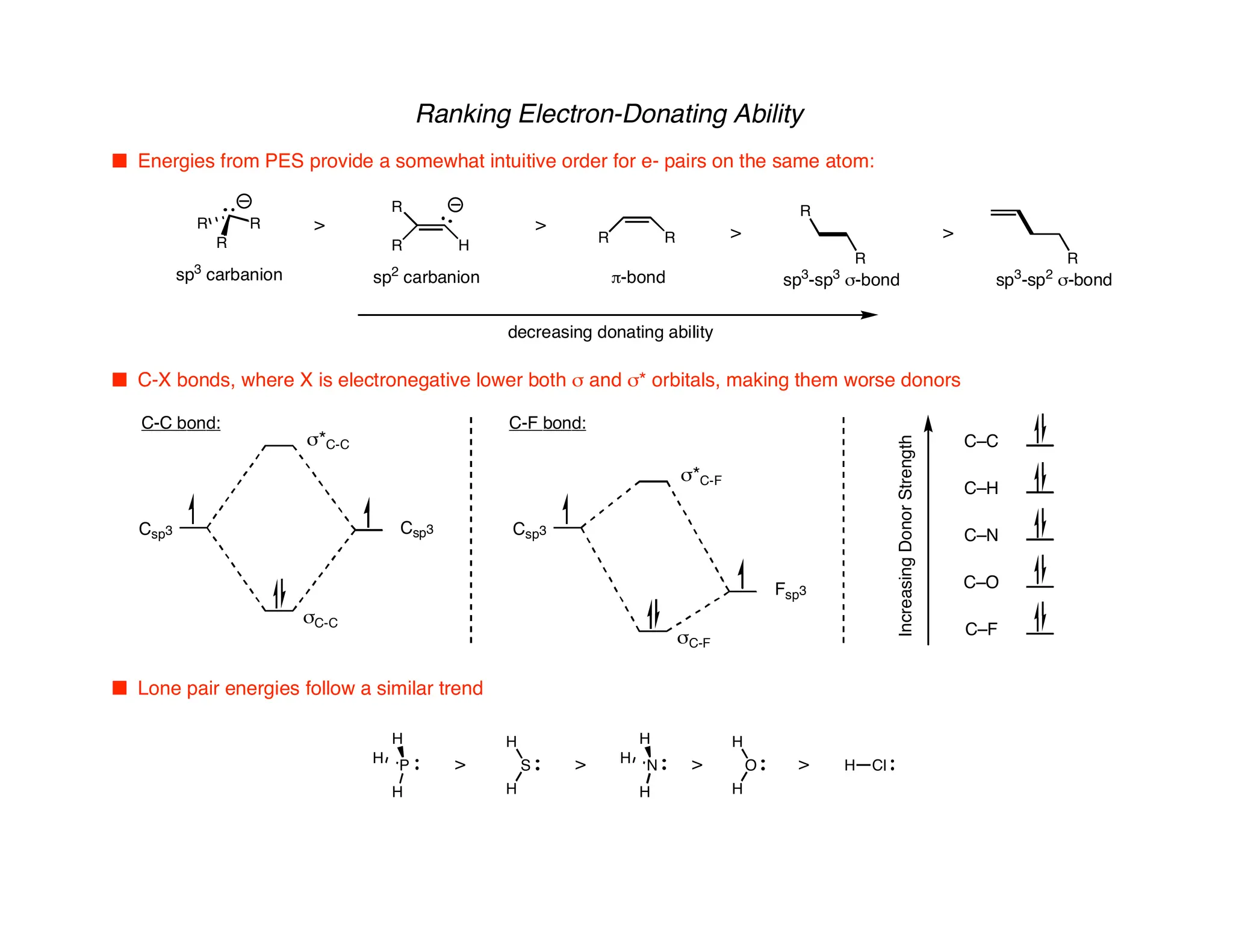 hyperconjugation notes of bsc chemistry | PDF