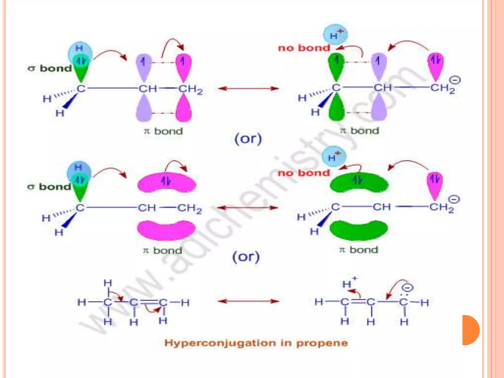 Hyperconjugation effect | PPTX