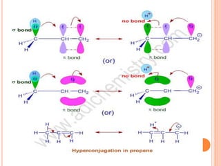 Hyperconjugation effect | PPTX