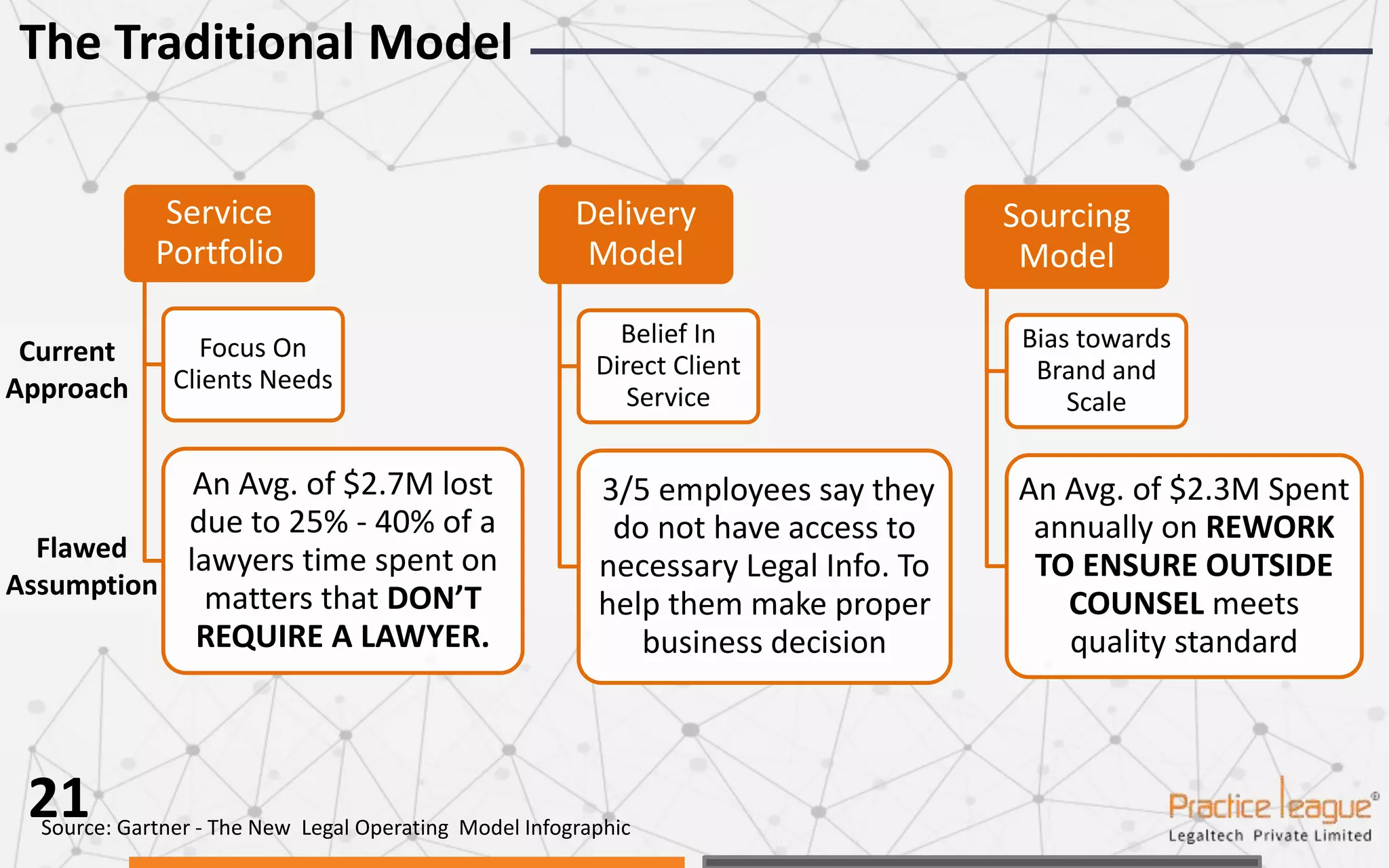 PracticeLeague - The New operating Model of Corporate Legal Department ...