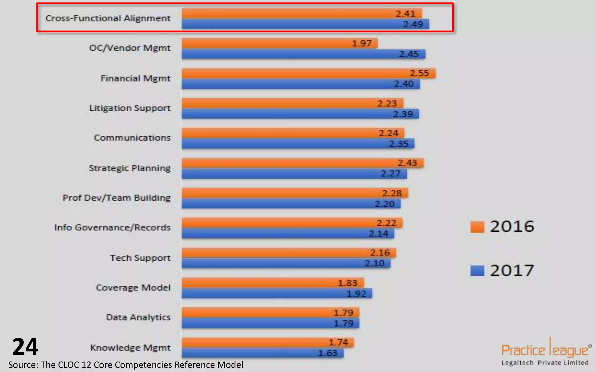 PracticeLeague - The New operating Model of Corporate Legal Department ...