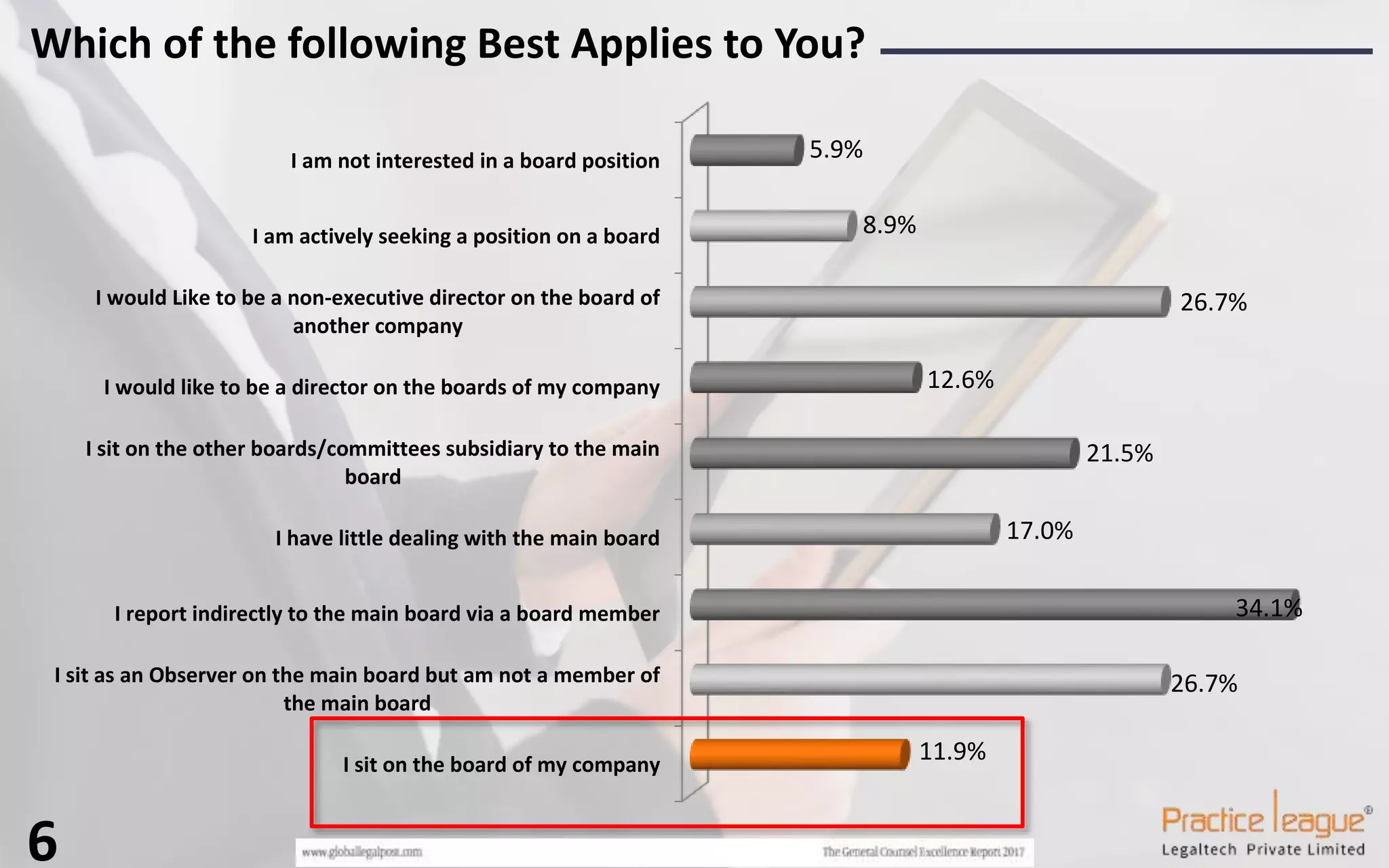 PracticeLeague - The New operating Model of Corporate Legal Department ...